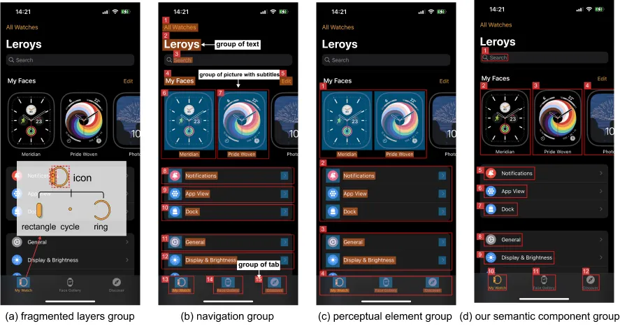 UI元素语义分组研究 | 浙江大学-陈柳青-D3Lab
